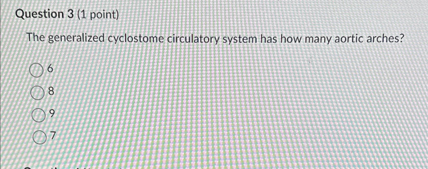 Solved Question 3 (1 ﻿point)The generalized cyclostome | Chegg.com