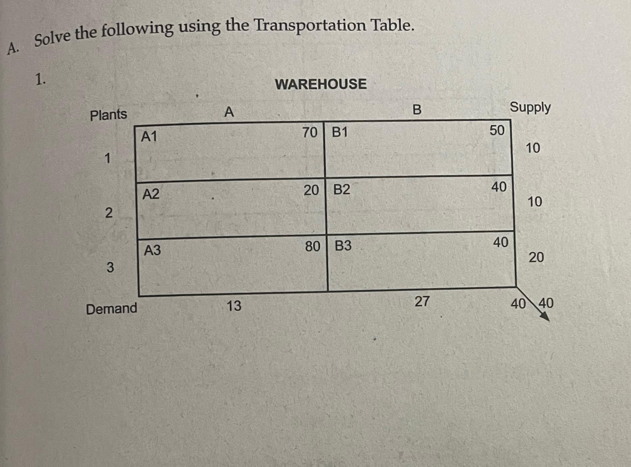 Solved A. ﻿Solve the following using the Transportation | Chegg.com
