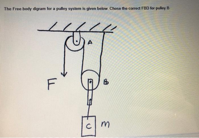 Solved The Free body digram for a pulley system is given | Chegg.com