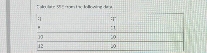 Solved Calculate SSE from the following data. Q 8 10 12 Q* | Chegg.com