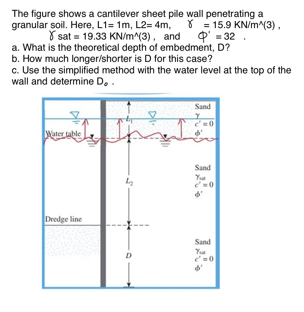 Solved The figure shows a cantilever sheet pile wall | Chegg.com
