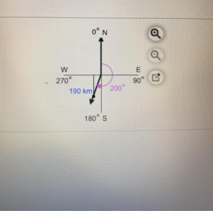 Solved An airplane flies 190 kilometers from an airport in a | Chegg.com