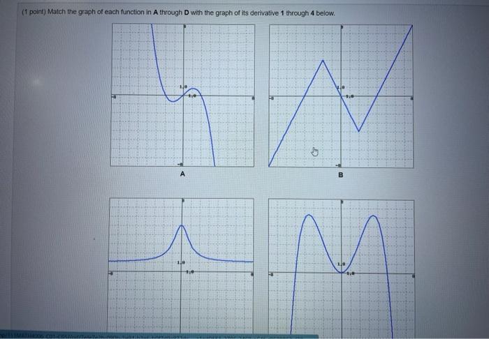 Solved (1 point) Malch the graph of each function in A | Chegg.com