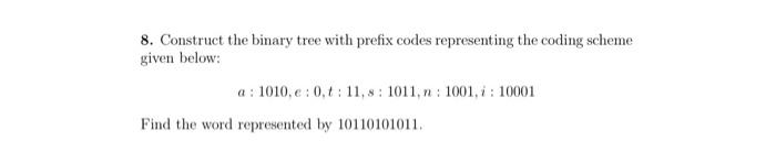 Solved 8. Construct the binary tree with prefix codes | Chegg.com