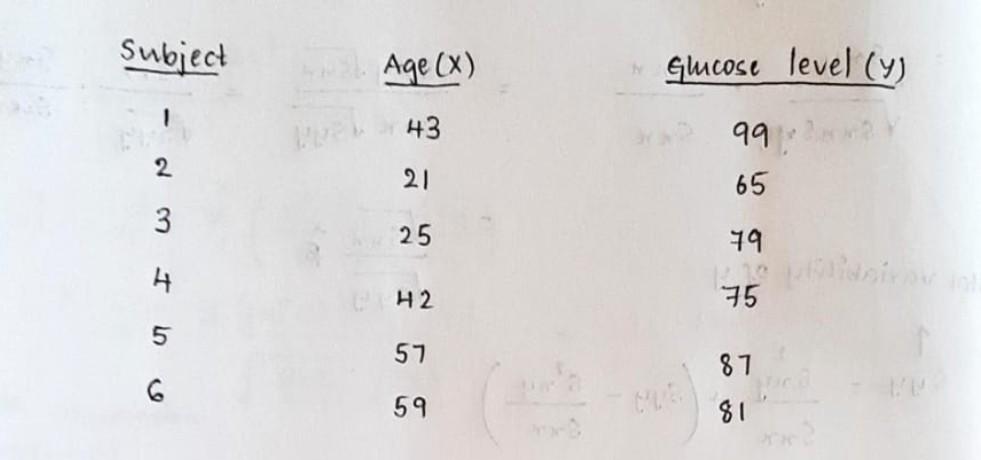 Solved 2) Find a linear regression curve which is best fit | Chegg.com