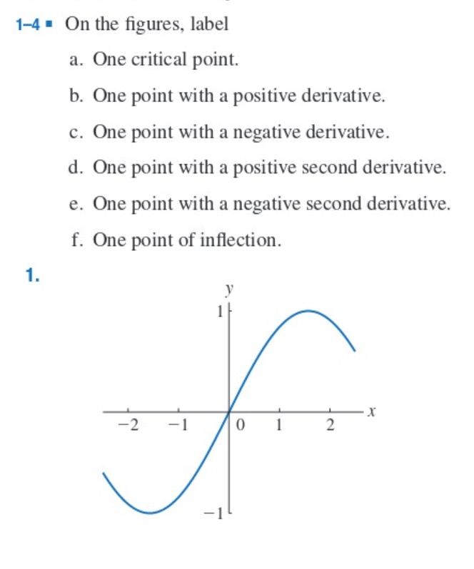 Solved 1-4 - ﻿On the figures, labela. ﻿One critical point.b. | Chegg.com