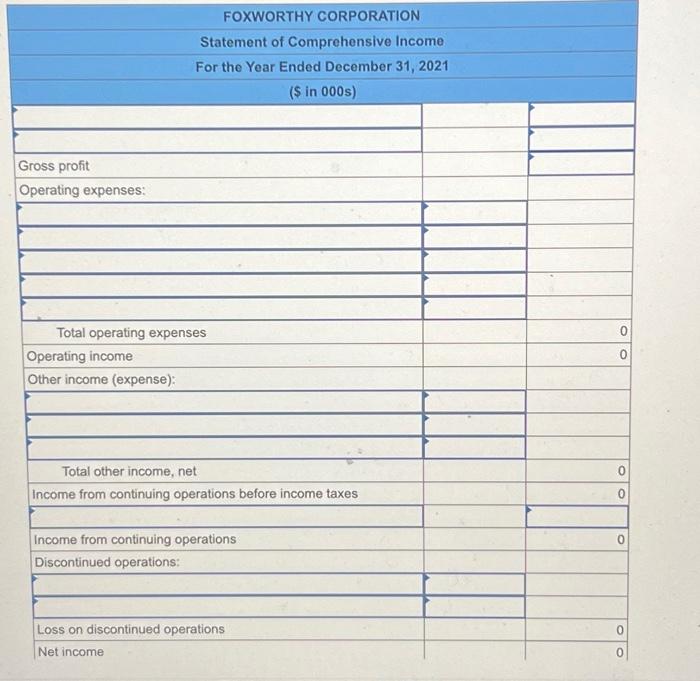 Solved The following income statement items appeared on the | Chegg.com