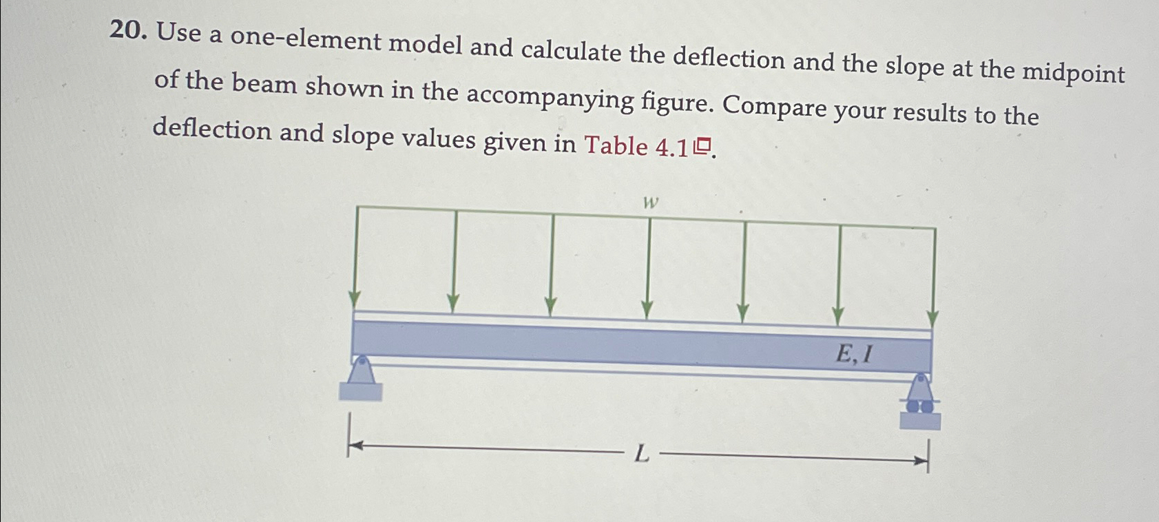 Use a one-element model and calculate the deflection | Chegg.com