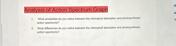 Solved Analysis of Action Spectrum Graph 1. What | Chegg.com