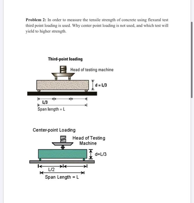Solved Problem 2: In order to measure the tensile strength | Chegg.com