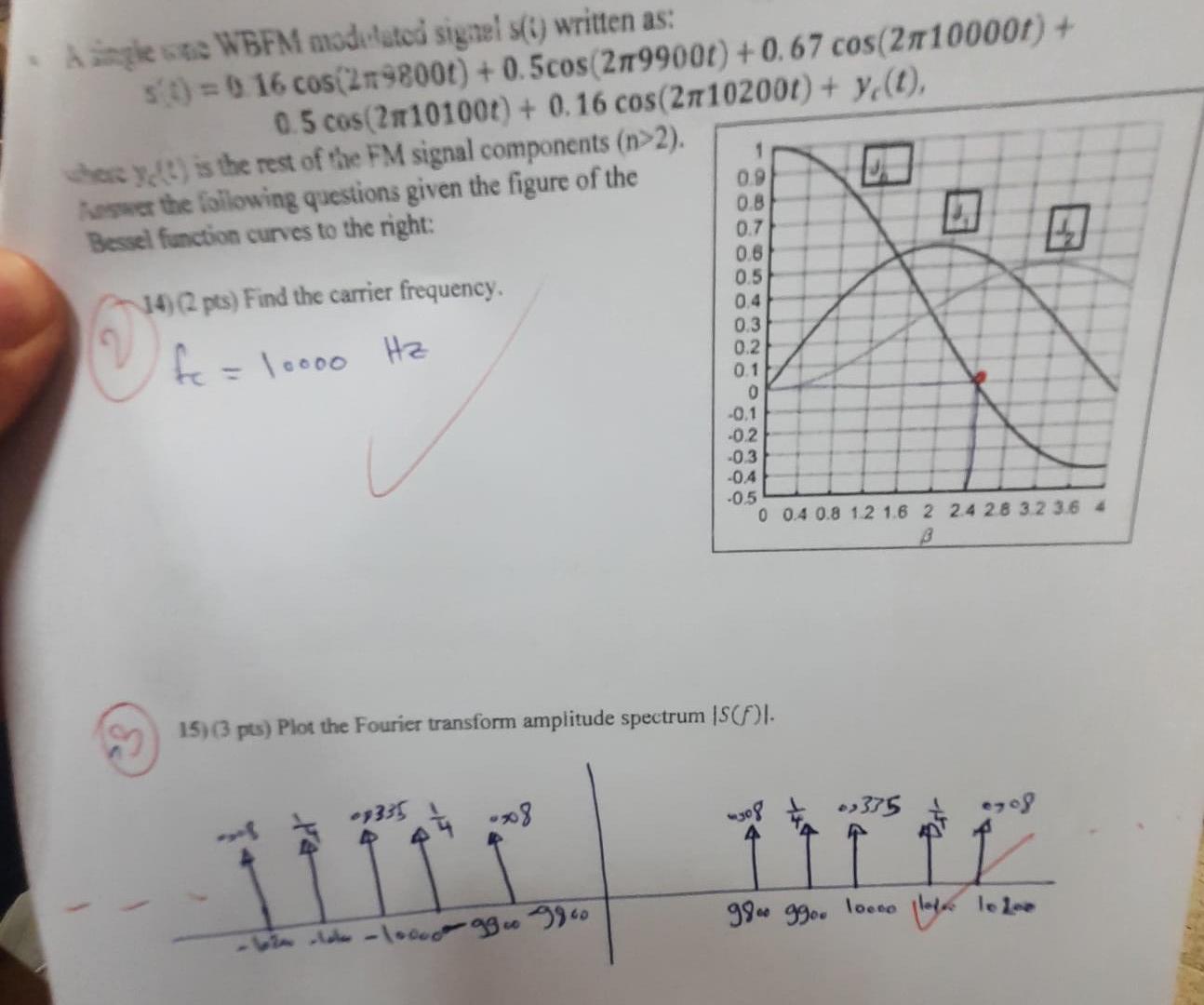Solved 15) (3 pts) Plot the Fourier transform amplitude | Chegg.com