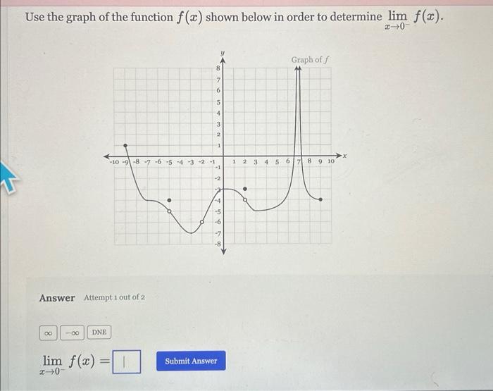Solved Use the graph of the function f(x) shown below in | Chegg.com