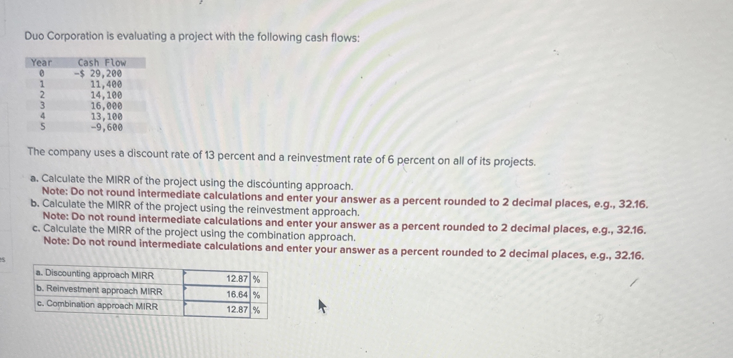 Solved Duo Corporation is evaluating a project with the | Chegg.com