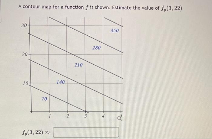 Solved A contour map for a function f is shown. Estimate the | Chegg.com