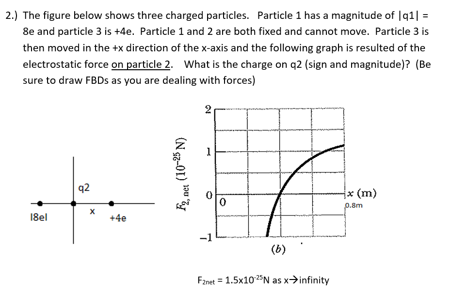 Solved 2.) ﻿The figure below shows three charged particles. | Chegg.com