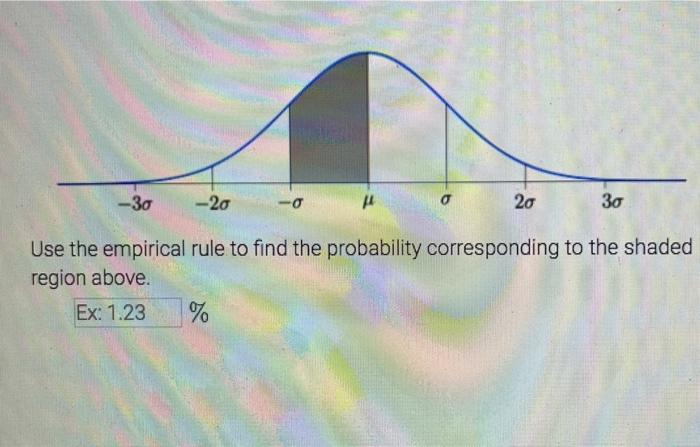 Solved -30 - 20 o 20 Зо Use the empirical rule to find the | Chegg.com