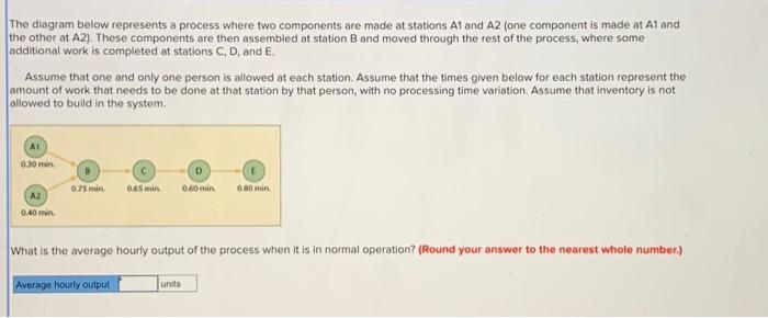 Solved The diagram below represents a process where two | Chegg.com