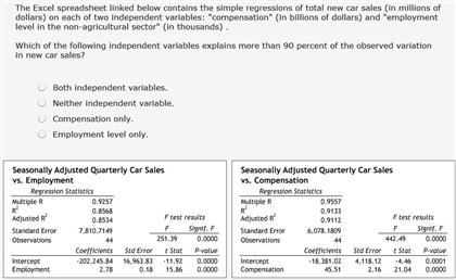 Solved The Excel spreadsheet linked below contains the | Chegg.com