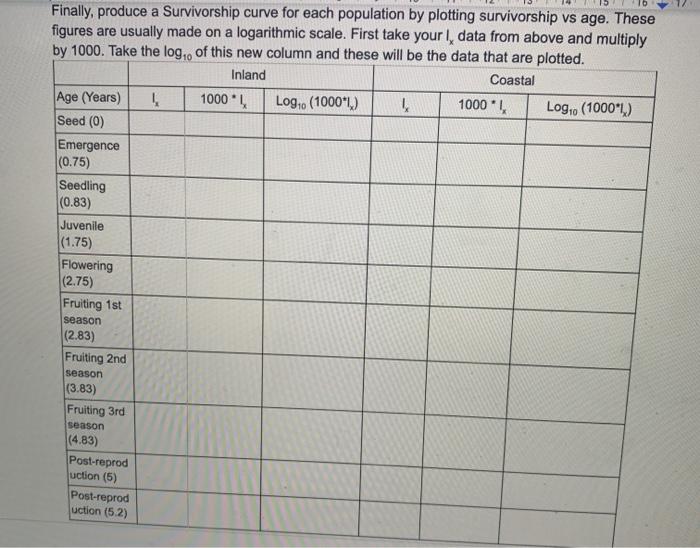 Life history table examples I Complete the following | Chegg.com