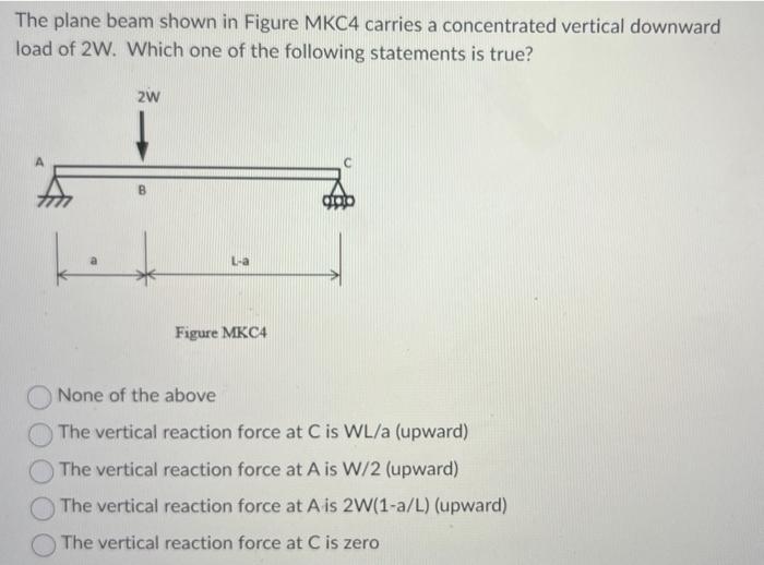 Solved The plane beam shown in Figure MKC 4 carries a | Chegg.com