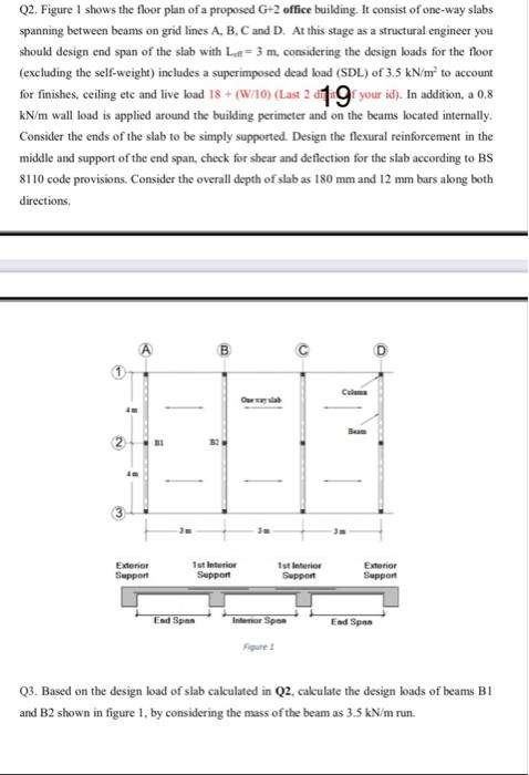 Solved Solve q3 Guidelines: Assume any data if missing. | Chegg.com