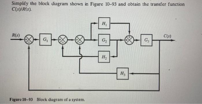 Solved Simplify the block diagram shown in Figure 10−93 and | Chegg.com