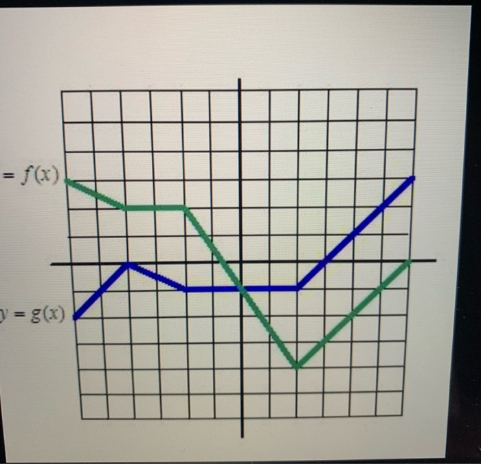 Solved Consider the graphs of y = f(x) and y = g(x) in the | Chegg.com