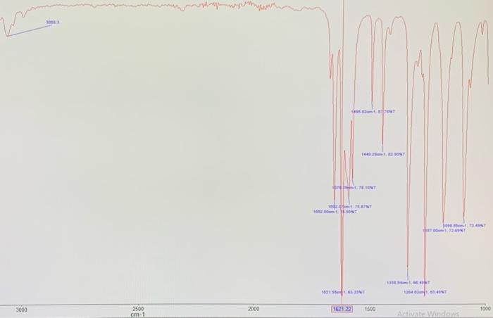Solved Discuss a carbonyl peak of dibenzalacetone in the IR | Chegg.com