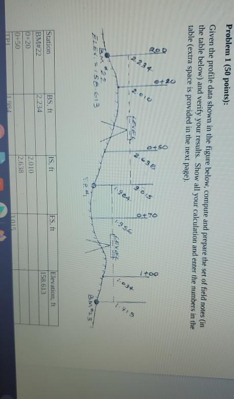 Solved Problem 1 (50 points): Given the profile data shown | Chegg.com