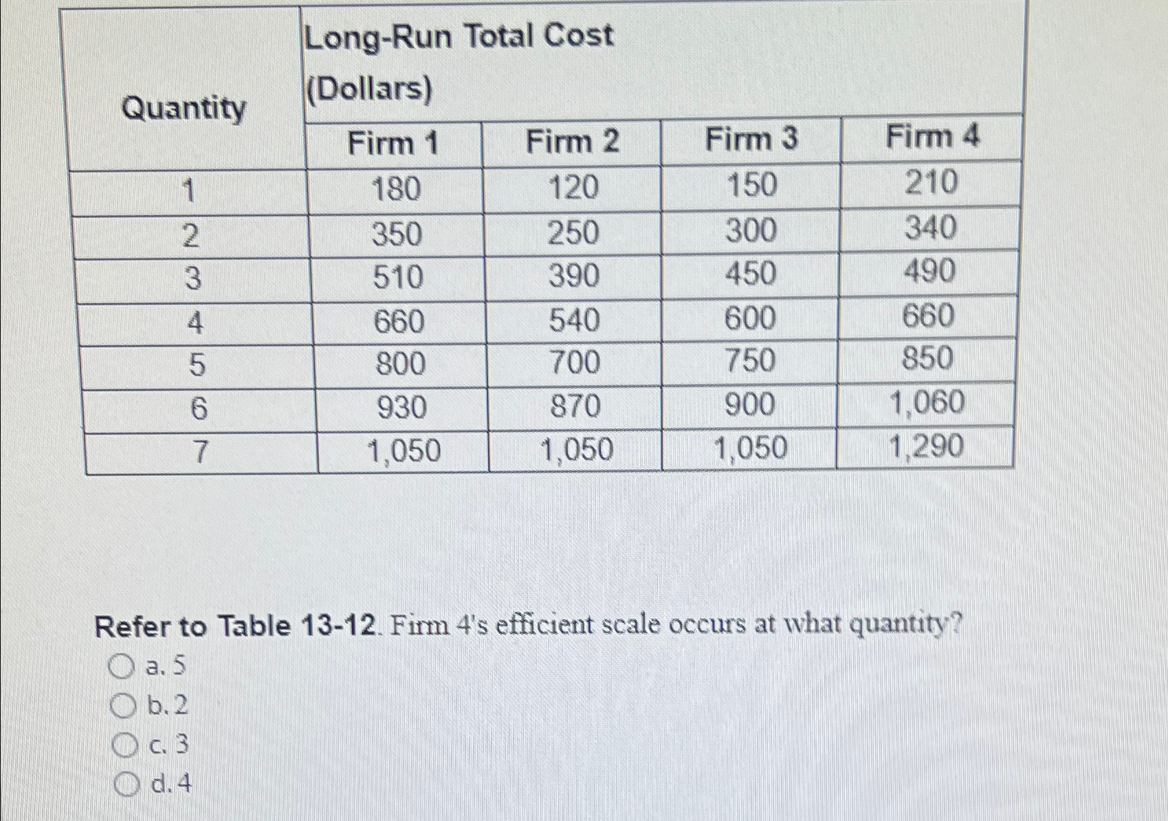 Solved \table[[Quantity,\table[[Long-Run Total | Chegg.com