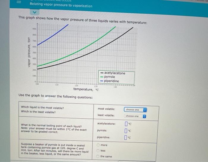 Solved Relating vapor pressure to vaporization This graph | Chegg.com