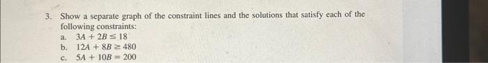 Solved 3. Show a separate graph of the constraint lines and | Chegg.com