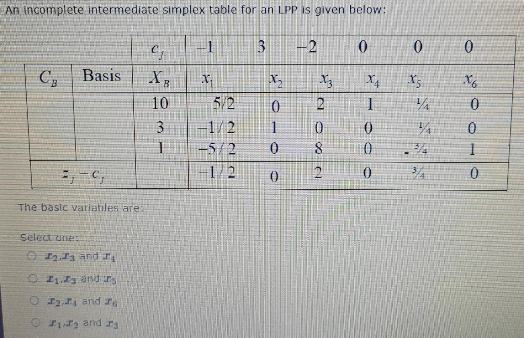 Solved An incomplete intermediate simplex table for an LPP | Chegg.com