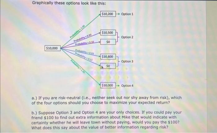 Solved Suppose you have just inherited $10,000 and are | Chegg.com