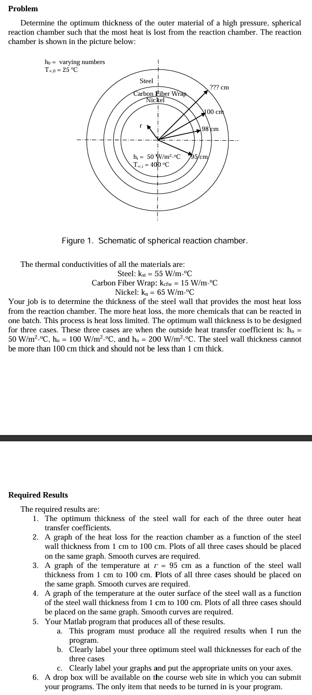 Solved Problem Determine the optimum thickness of the outer | Chegg.com