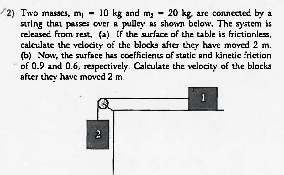 Solved THE FOLLOWING MUST BE DONE USING ENERGY METHODSTwo | Chegg.com