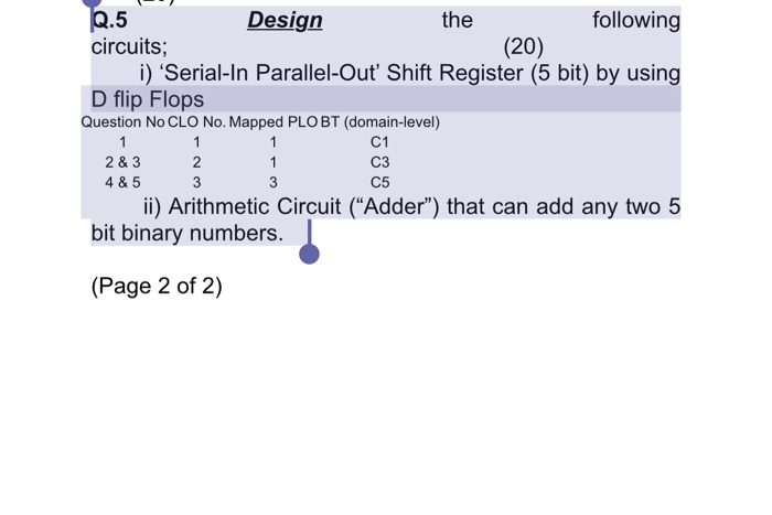 Solved Q.5 Design the following circuits; (20) i) 'Serial-In | Chegg.com