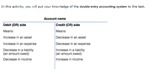 Solved In this activity, you will put your knowledge of the | Chegg.com