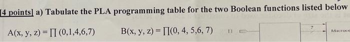 Solved 14 points) a) Tabulate the PLA programming table for | Chegg.com