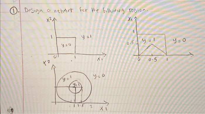 Design a networt fer the following region. | Chegg.com