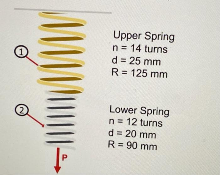 Solved 1 Upper Spring n = 14 turns d = 25 mm R = 125 mm 2 = | Chegg.com