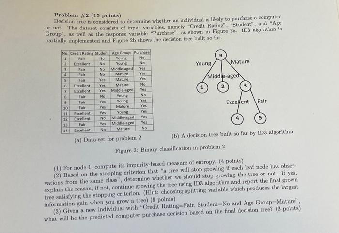 Solved Problem #2 (15 points) Decision tree is considered to | Chegg.com