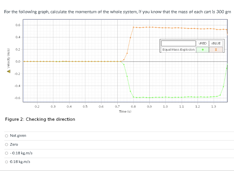 Solved For the following graph, calculate the momentum of | Chegg.com