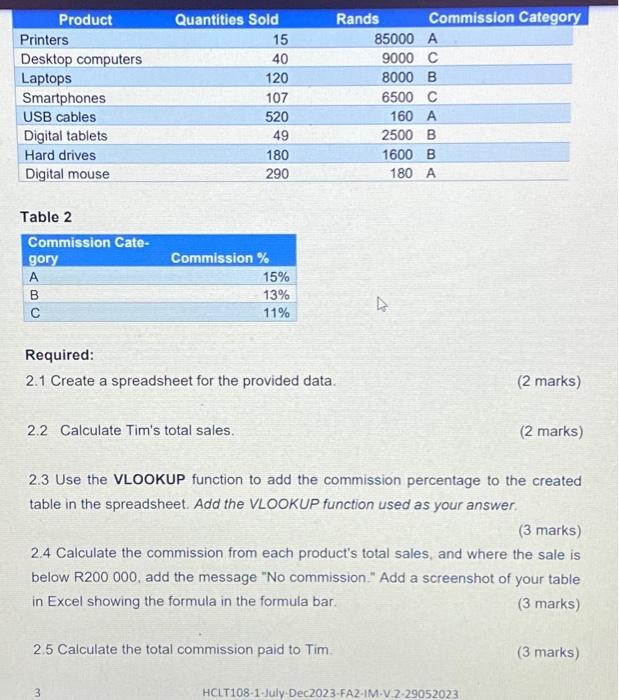Solved Table 2 Required: 2.1 Create a spreadsheet for the | Chegg.com