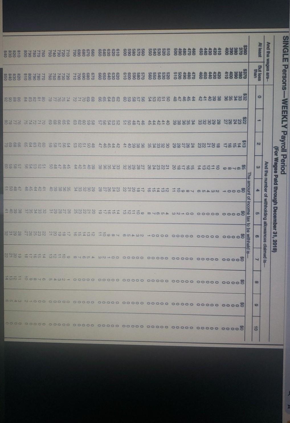 Solved Computing Federal Income Tax Using the table (Refer | Chegg.com