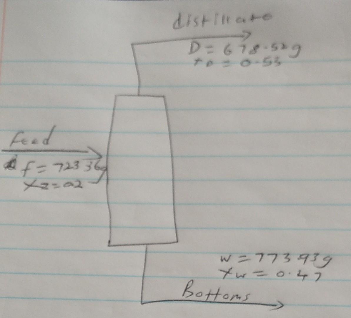 Solved Calculate the mass balance, energy balance and | Chegg.com