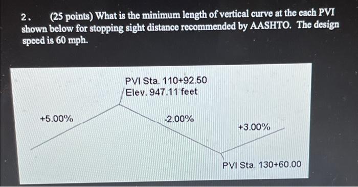 Solved 2. (25 points) What is the minimum length of vertical | Chegg.com