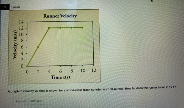 Solved 3 1 point Runner Velocity Velocity (m/s) ONA O OS 6 | Chegg.com