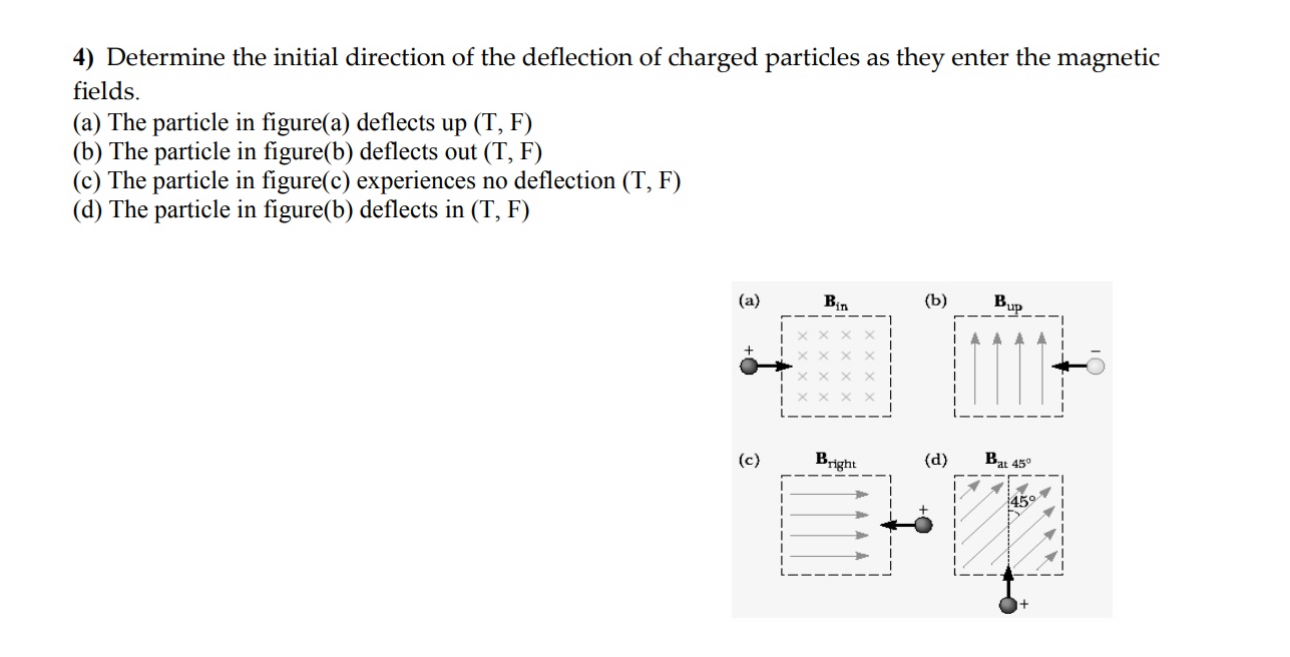 Solved Determine the initial direction of the deflection of | Chegg.com
