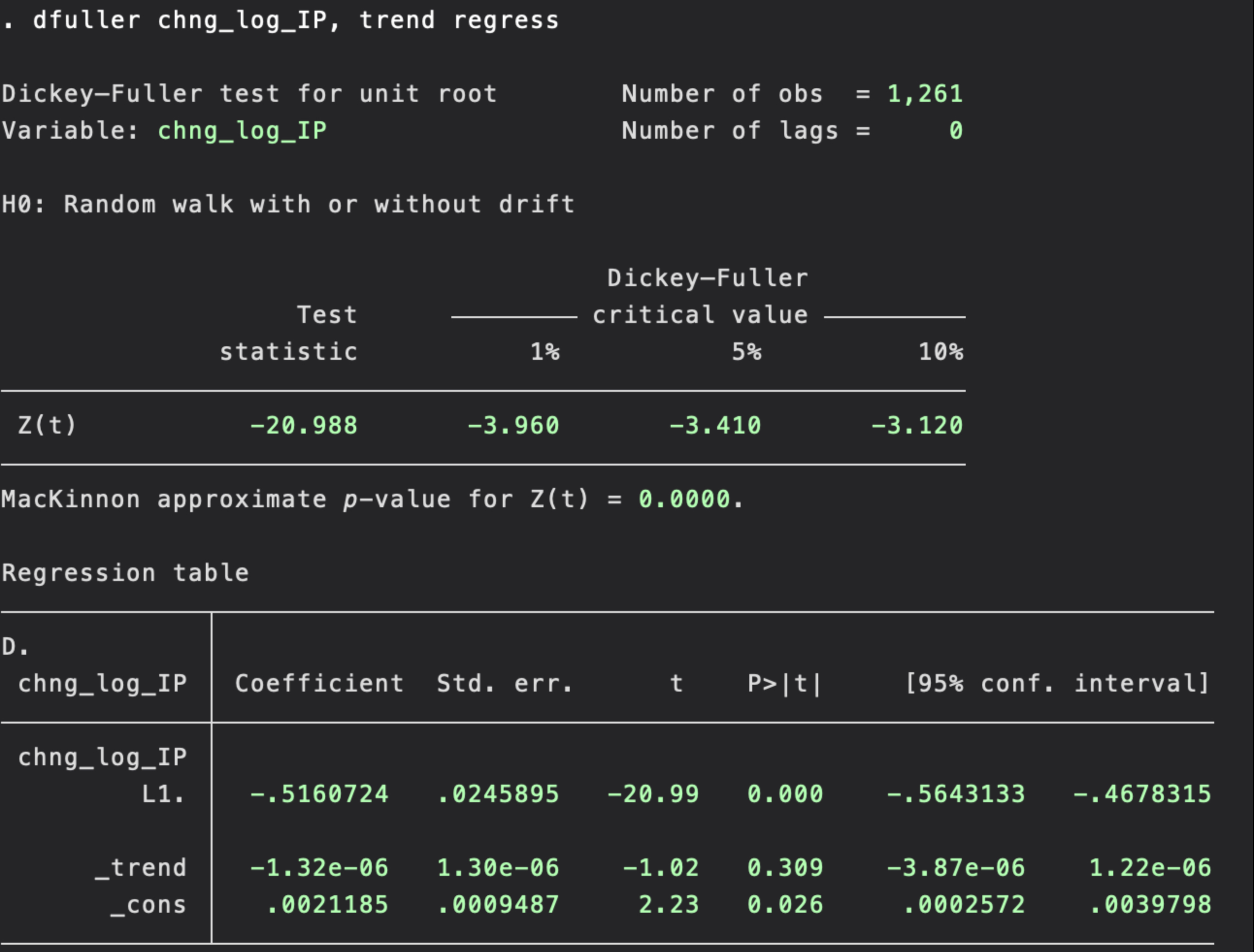 Solved Based on the Dickey–Fuller test for unit root, can we | Chegg.com